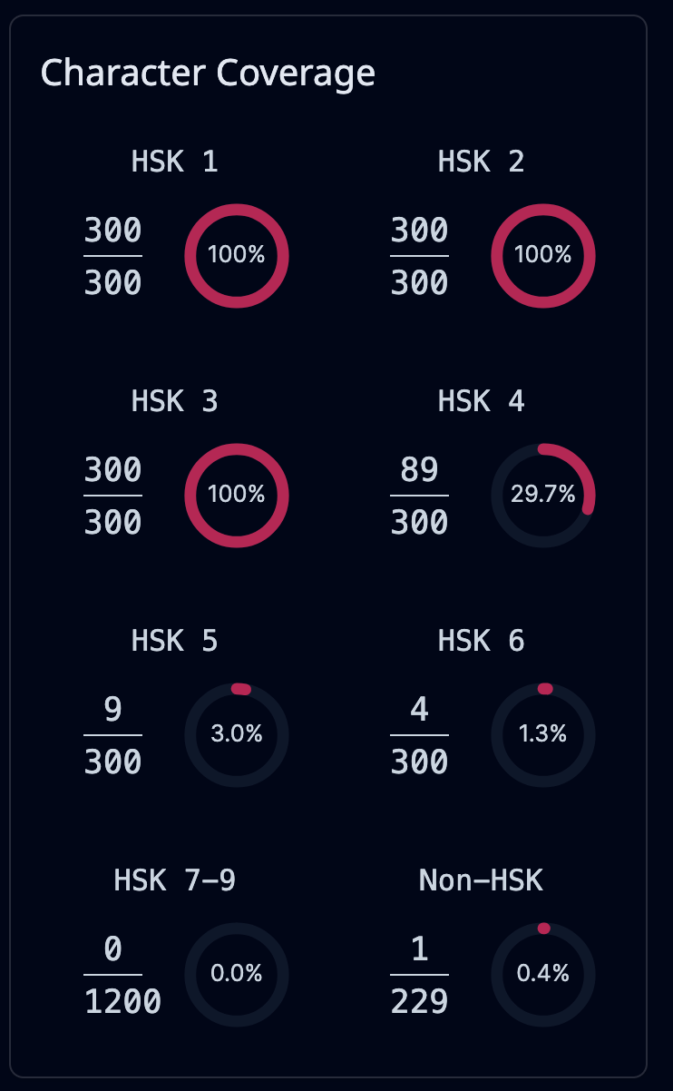 Ujjwal's Study Log - Study Logs - HanziHero Community